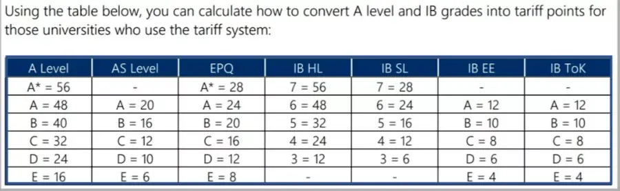 如何选择国际课程？Alevel、IB、AP分数如何换算？ - 知乎