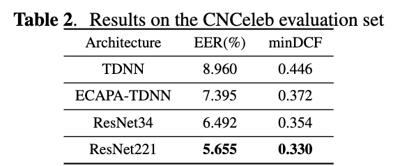 Wespeaker: 面向研究与产品的说话人表征学习工具包 - 知乎