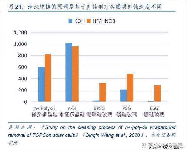TOPCon设备专题报告：规模量产，PECVD成为主流工艺 - 知乎