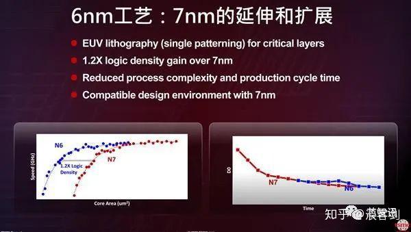 首款6nm EUV工艺5G SoC！虎贲T7520发布：展锐杀向中高端市场！ - 知乎