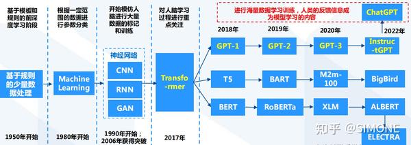 ChatGPT技术路径：GPT的进化历程 - 知乎