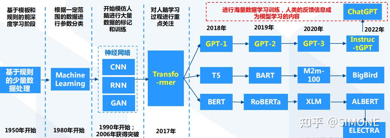 ChatGPT技术路径：GPT的进化历程 - 知乎