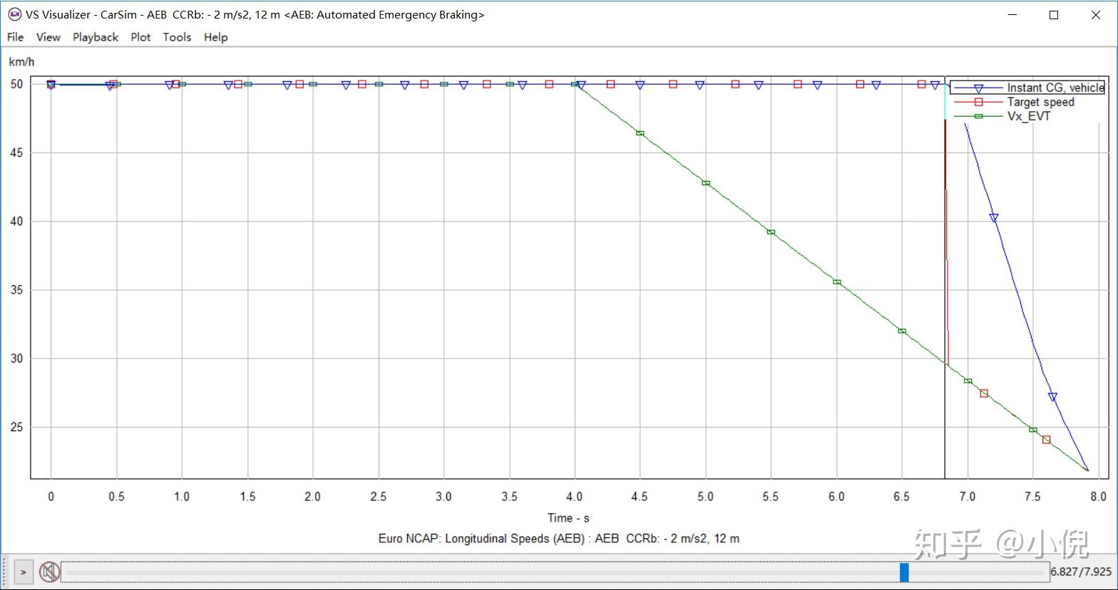 AEB CCRb:-2m/s²,12m - 知乎