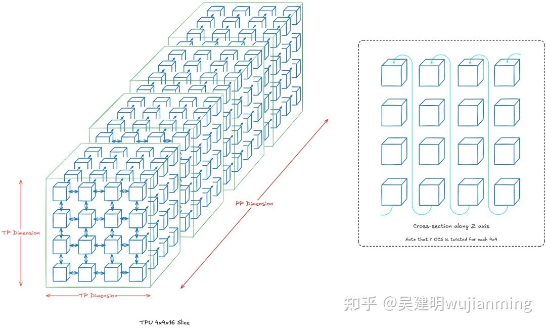 TPU 硬核科普详解 - 吴建明wujianming - 博客园