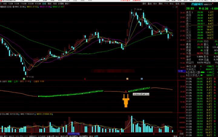 通达信小放牛指标公式源码副图 - 知乎