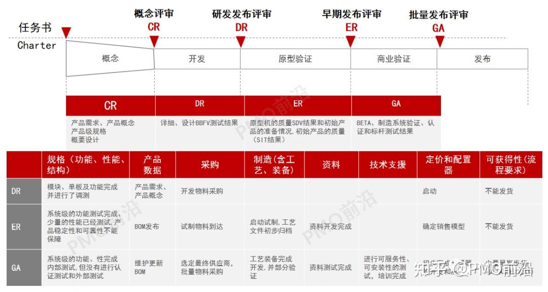 一文掌握RPD快速产品开发全流程详解【安然1】 - 知乎