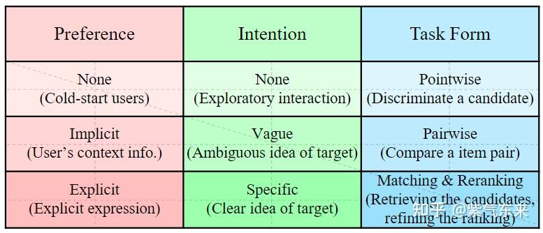LLM（十四）：基于 LLM 的推荐系统重构 - 知乎