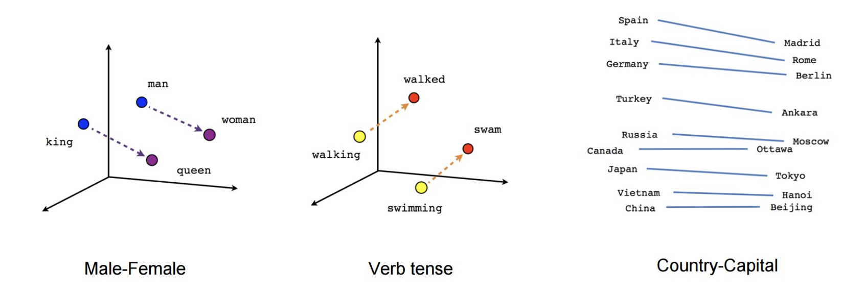 Transformer中的可训练Queries、Keys和Values矩阵从哪儿来？ - 知乎