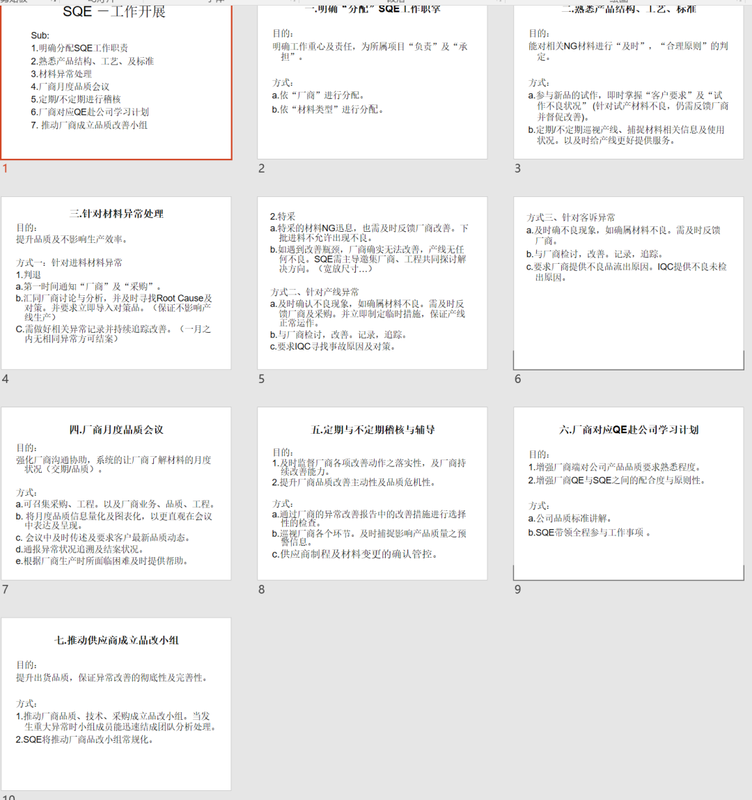 SQE供应商质量管理文件包-共14份文件.zip - 知乎