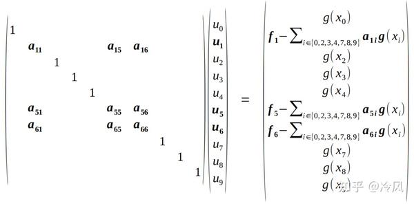 【有限元学习笔记29】非齐次Dirichlet边界条件的处理 - 知乎