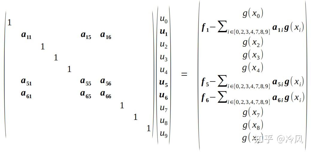 【有限元学习笔记29】非齐次Dirichlet边界条件的处理 - 知乎