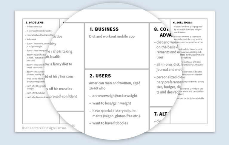 以用户为中心的画布（UCDC）是什么？该怎么玩？ - 知乎