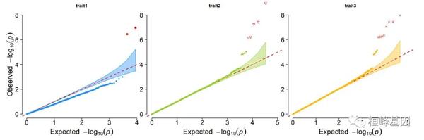 DNA 12. SCI 文章绘图之全基因组关联分析可视化(GWAS) - 知乎