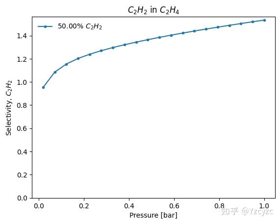 利用IAST理论预测混合组分气体吸附选择性 - 知乎