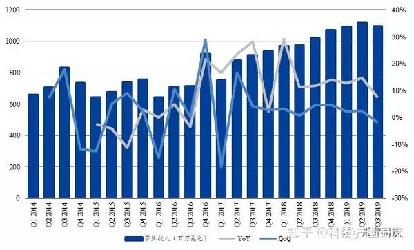 【国盛郑震湘团队】Kla-Tencor：FY19Q3超预期，Orbotech助力 - 知乎