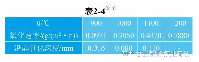 gh3044(GH44)镍基合金性能详解，GH3044焊接工艺 - 知乎