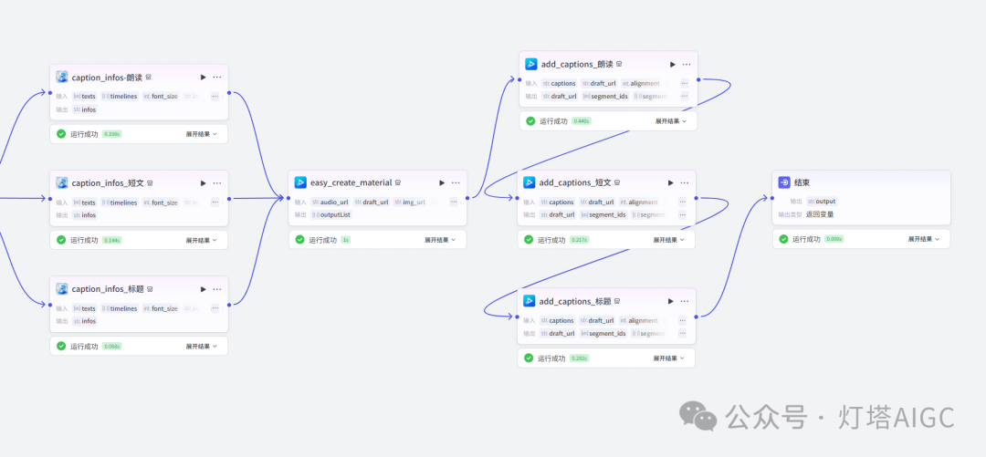 Coze教程：少儿英语阅读学习视频，Coze工作流一键批量创作 - 知乎