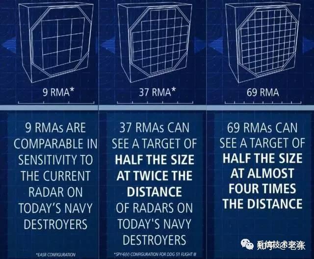 AN/SPY-6（V）系列新型美国多功能舰载雷达及美国海军舰载多功能雷达系统技术介绍 - 知乎