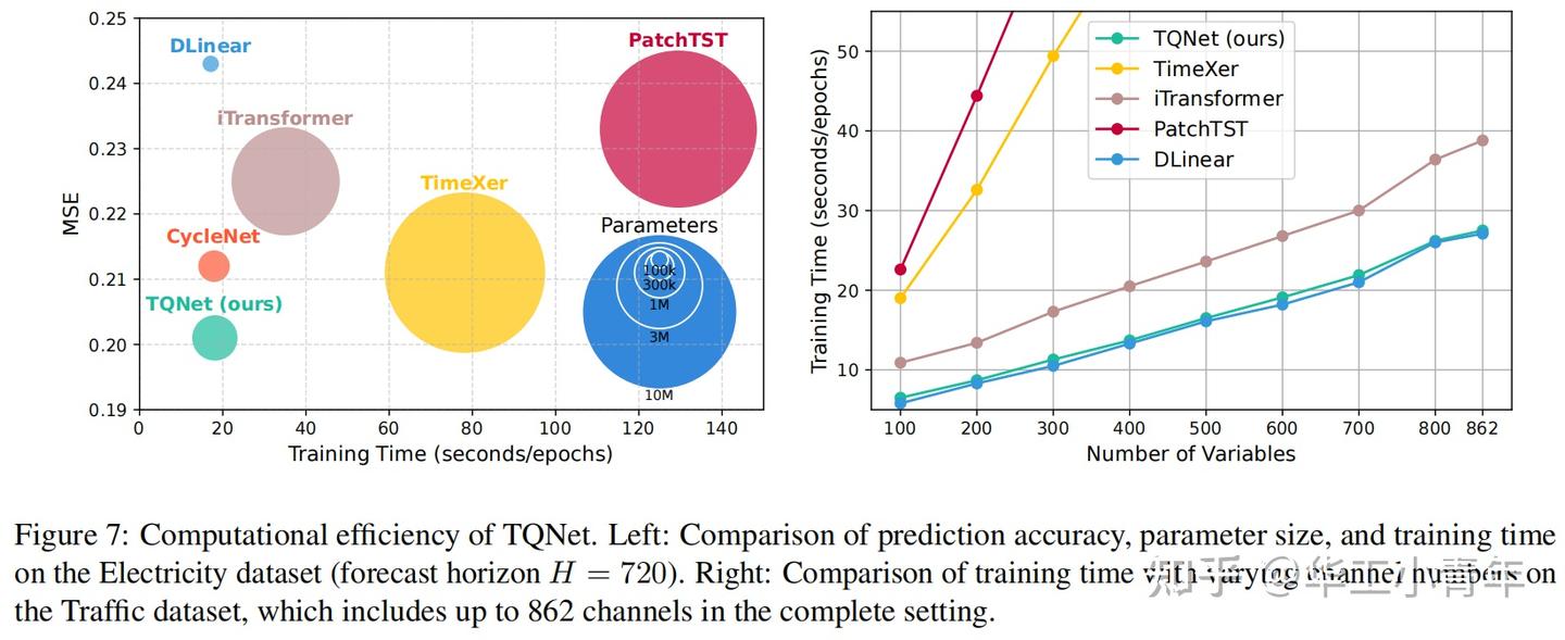 [ICML 2025] TQNet：高效多变量时序预测 - 知乎