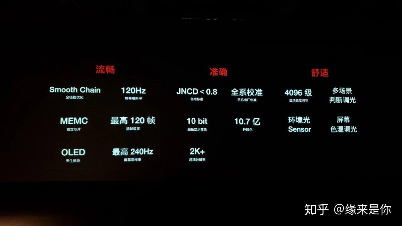 一加屏幕技术分享会：120Hz 刷新率+MEMC 独立芯片 - 知乎