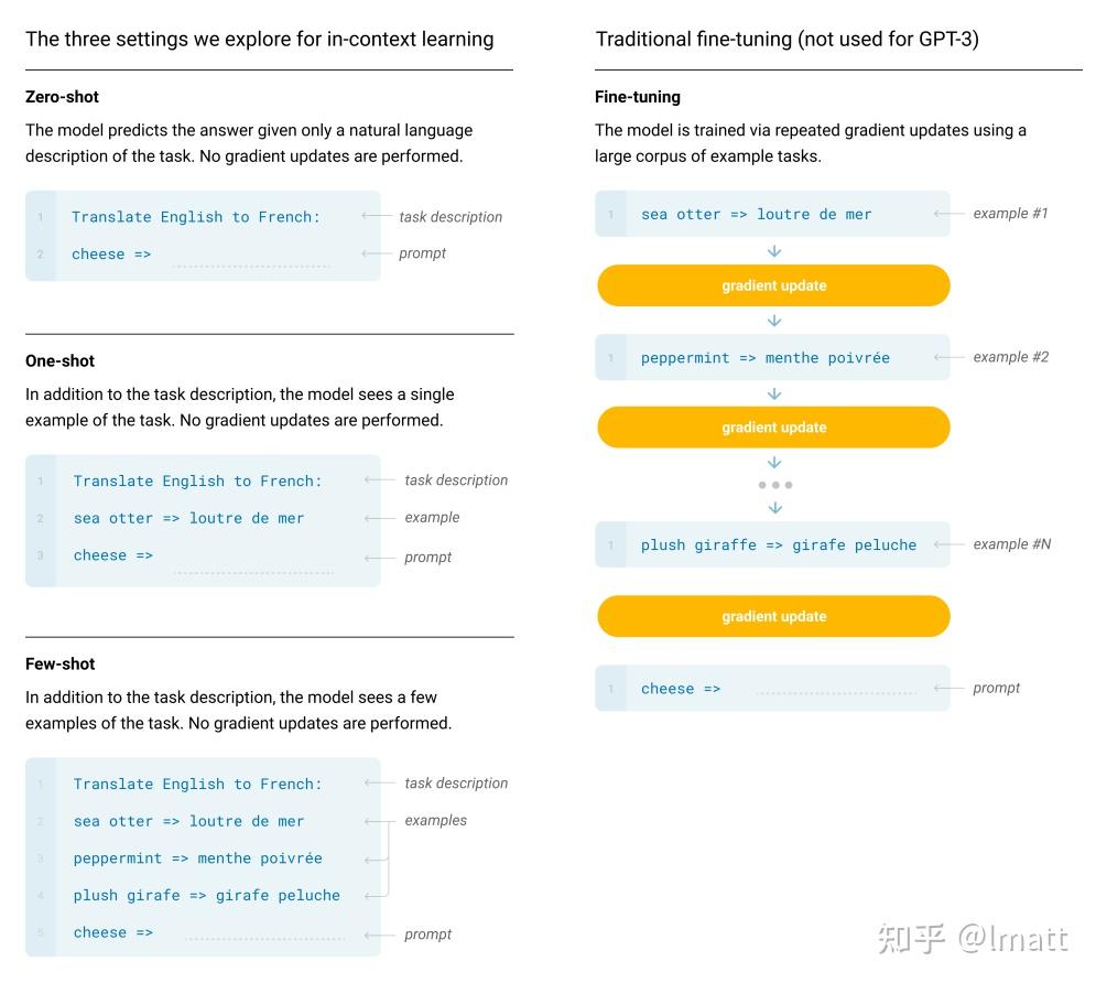 如何做一个大语言模型助手（一）：预训练大语言模型 - 知乎