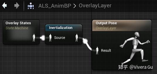 UE4 Advanced Locomotion System V4学习笔记01 - 知乎