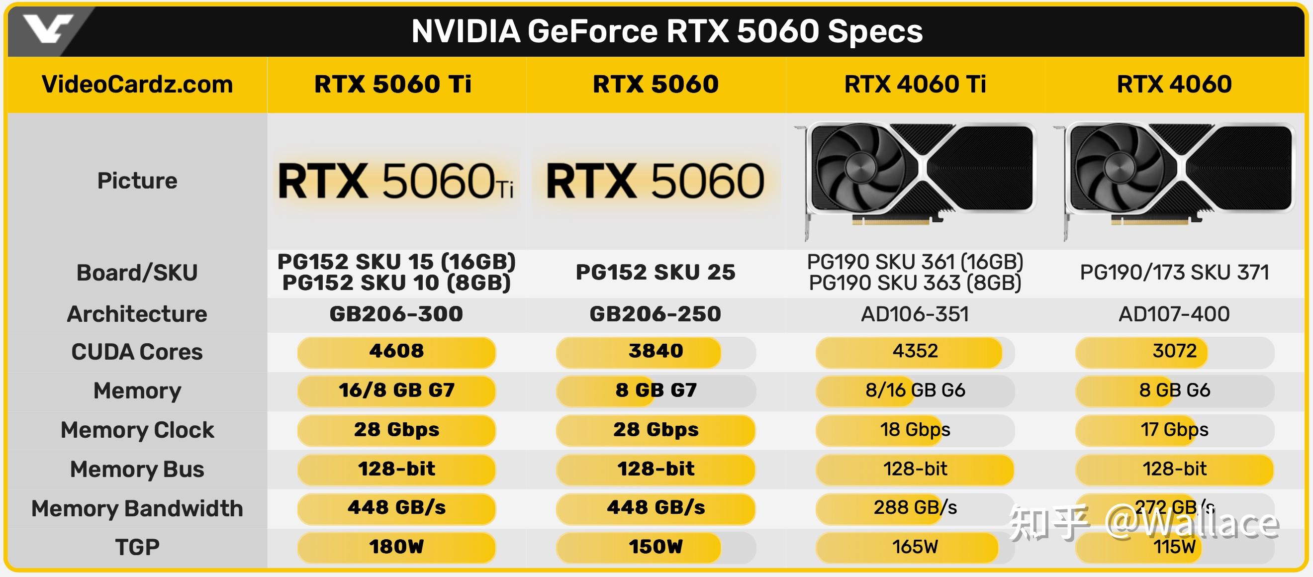 RTX5060和RTX5060TI正式发布｜显卡日报3月13日 - 知乎