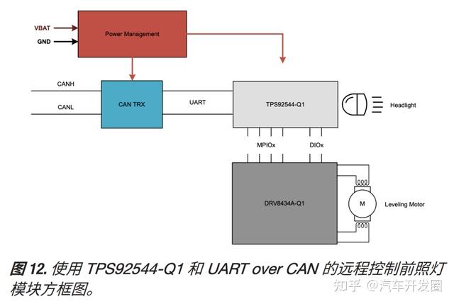 汽车MCU-less，开始火了 - 知乎