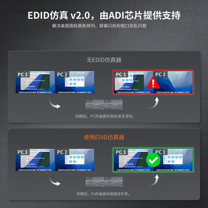显示器EDID与KVM切换器EDID模拟器技术解析 - 知乎