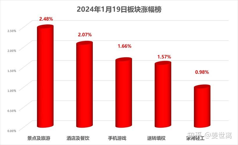 2024年1月19日收评：沪深300ETF两日爆巨量，暗示下周有大动作 - 知乎