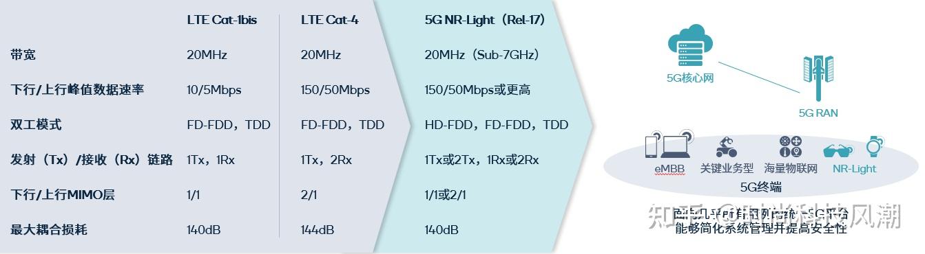高通发布骁龙X35和骁龙X32 基于NR-Light 为中端物联网降本增效 - 知乎