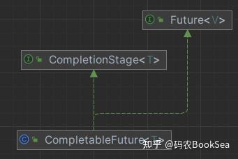 异步编程利器：CompletableFuture深度解析 - 知乎