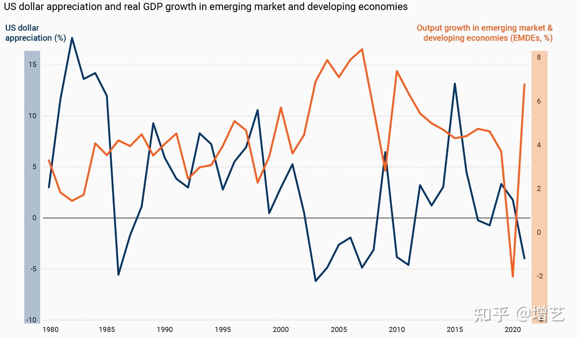 美元的价值重置｜简要回顾2020年以来美国的宏观经济情况 - 知乎