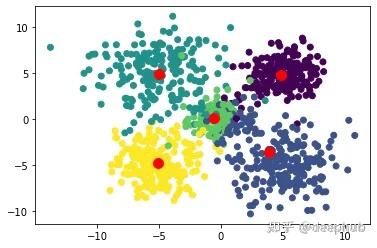 聚类算法（上）：8个常见的无监督聚类方法介绍和比较 - 知乎