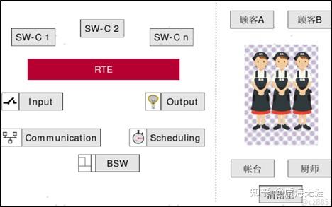 基于Vector的Autosar基础解读 - 知乎