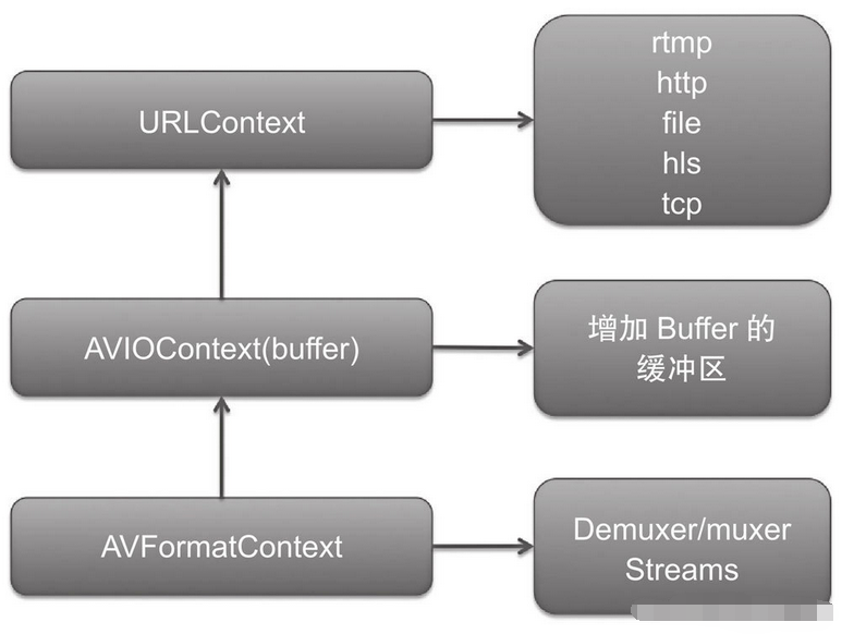 【音视频开发38】FFMPEG 之 AVFormat - 知乎