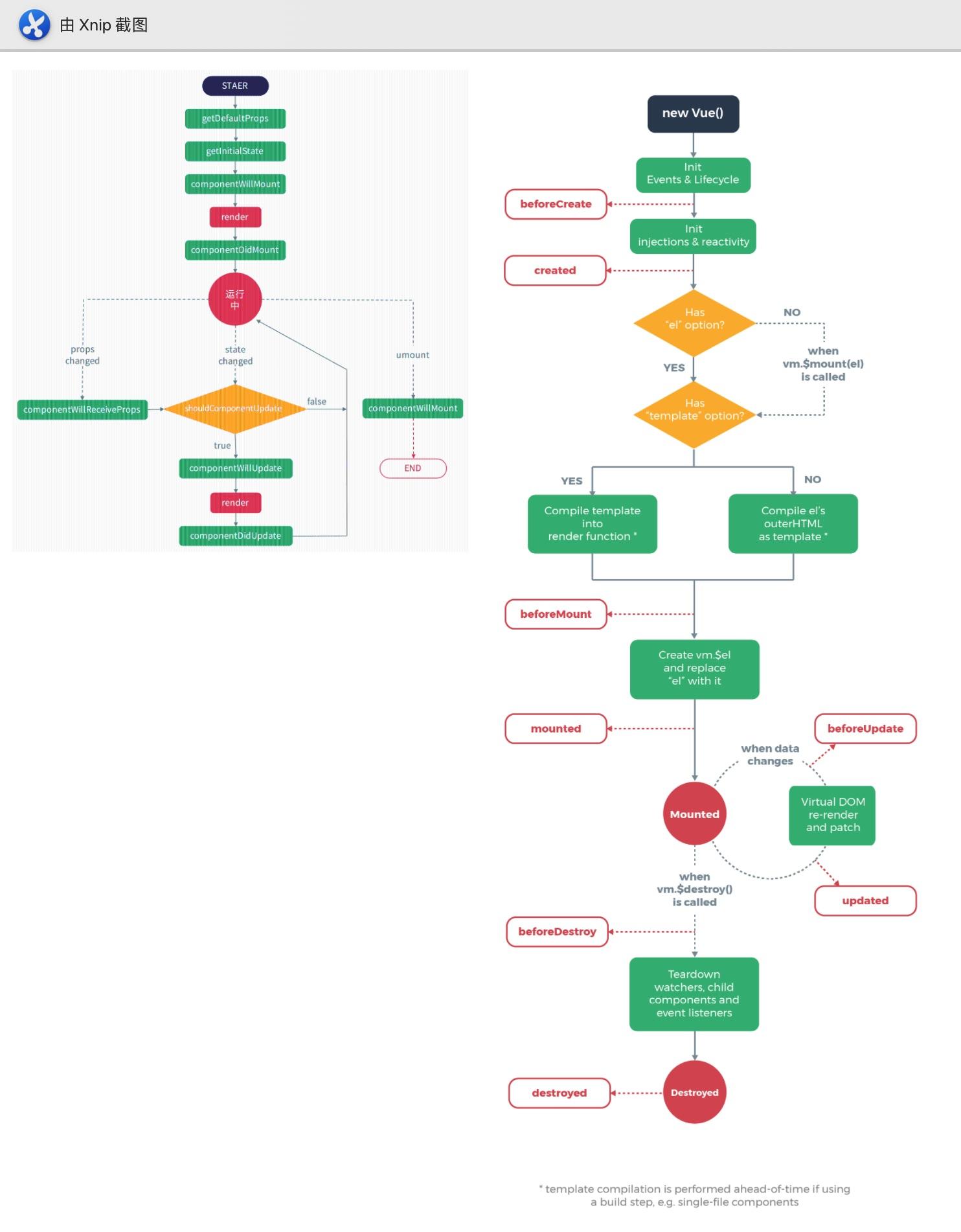 前端神器：一行命令，react 组件转 Vue 组件！ 知乎