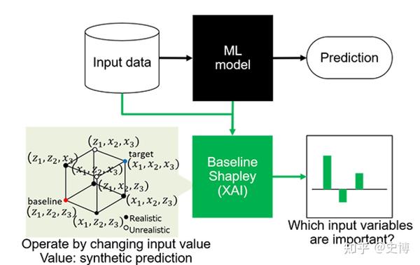 AI可解释性工具 - 知乎