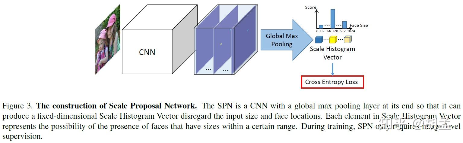 CVPR2017_SAFD_精简版 - 知乎