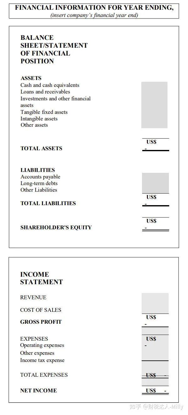 关于BVI公司提交年度财务报表的合规须知 - 知乎