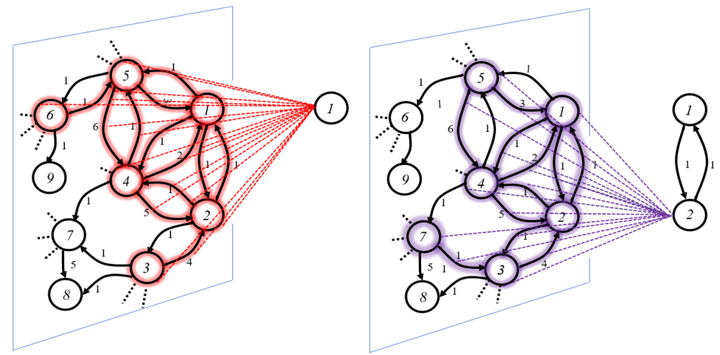 Topology Adaptive Graph Convolutional Networks(tagconv 论文笔记) 知乎