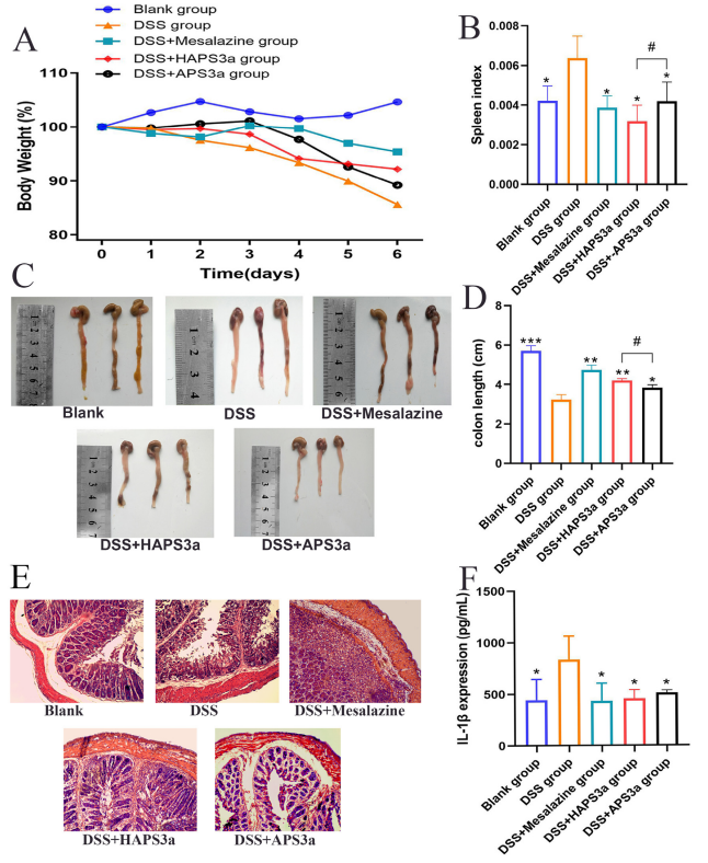 文献解读|IJBM.蜂蜜加工前后黄芪多糖的结构差异及其对小鼠结肠炎的影响 - 知乎