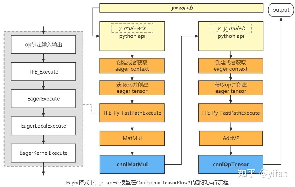 【CN-TF1】Cambricon Tensorflow 理论基础 - 知乎