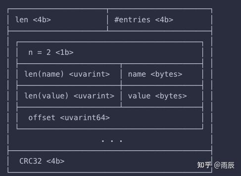 Prometheus-TSDB数据如何存储及查询（二） - 知乎