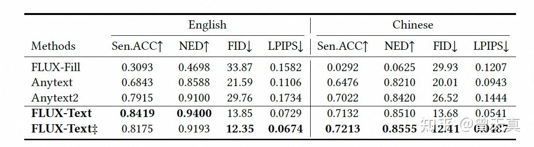FLUX-Text：还在纠结文本编辑效果？来看阿里的开源模型FLUX-Text，基于FLux-fill质量有保证 - 知乎