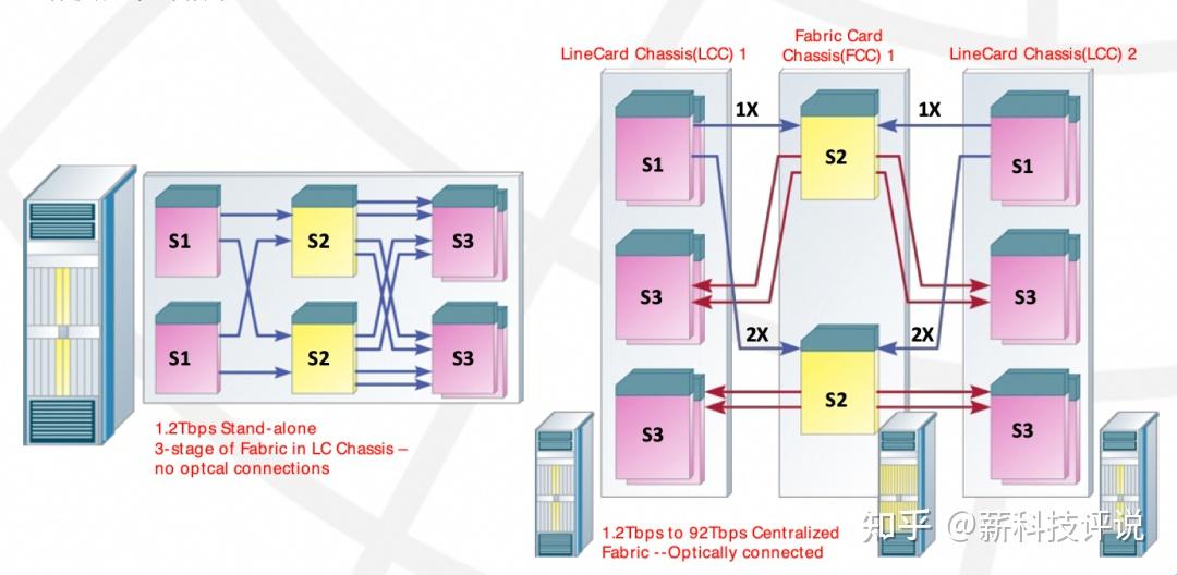 英伟达GB200架构揭秘：互联架构的未来蓝图 - 知乎