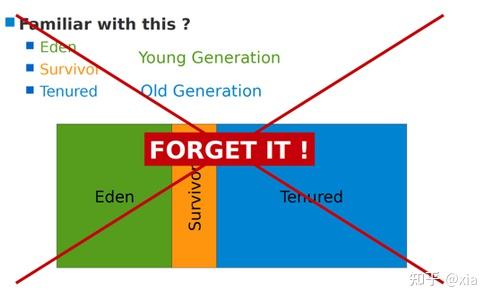 JVM CMS && G1 && ZGC垃圾收集器相关解析 - 知乎
