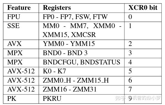 SGX从菜鸡到大神 - Intel SGX Explained - 知乎