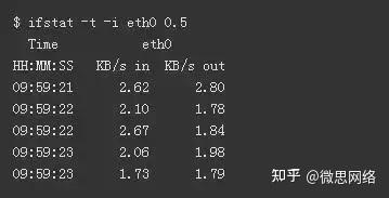 你一定会用的18个linux网络监控工具 - 知乎
