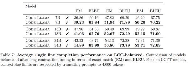 Code Llama: 基于 Llama2 的编程大语言模型 - 知乎